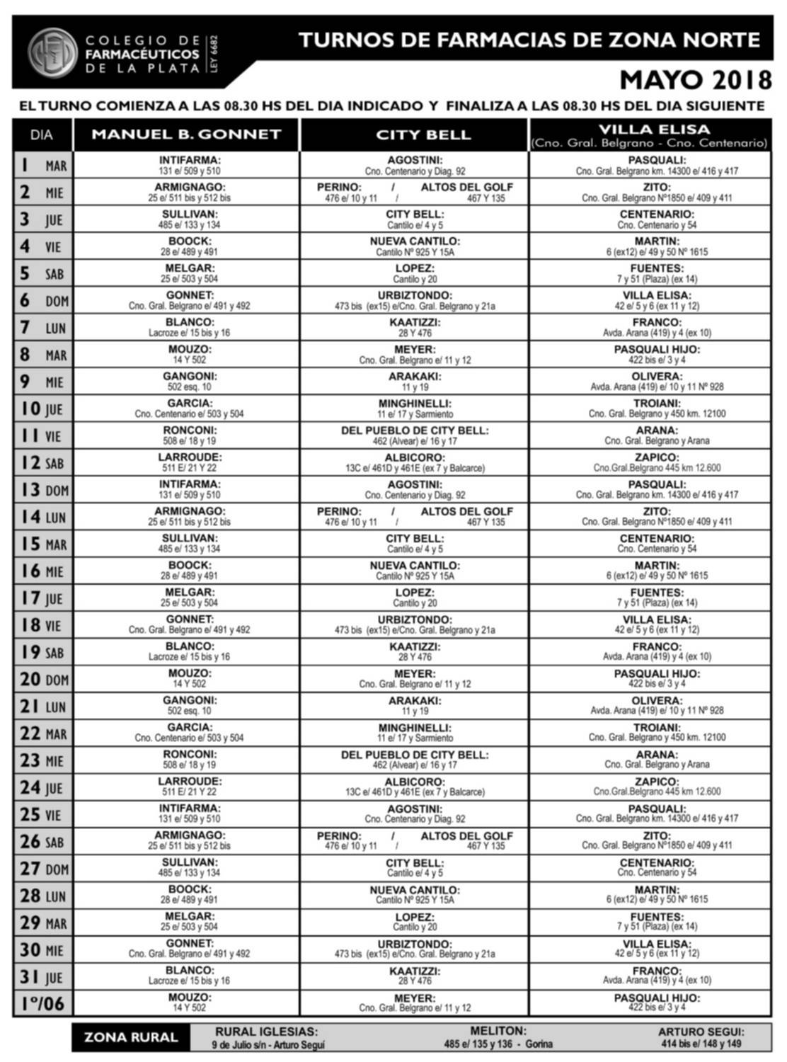 Turnos de farmacias de LA PLATA y alrededores