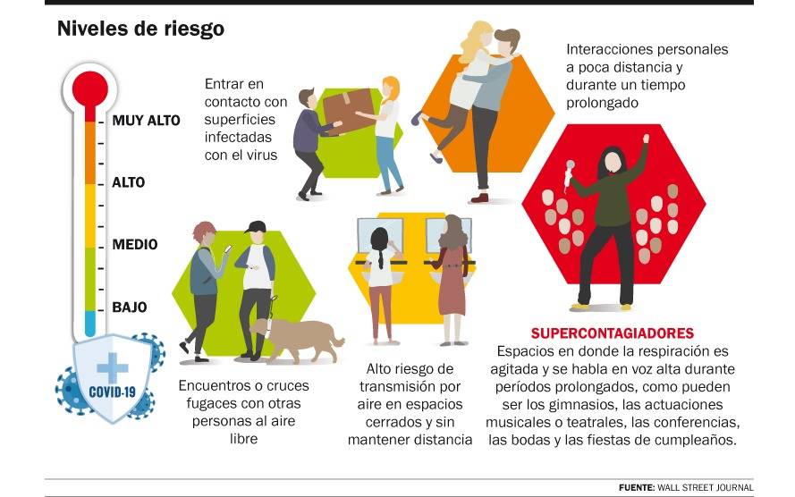 Coronavirus: más consenso sobre las formas de contagio