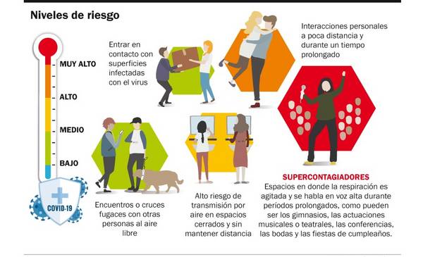 Coronavirus: más consenso sobre las formas de contagio - Información ...